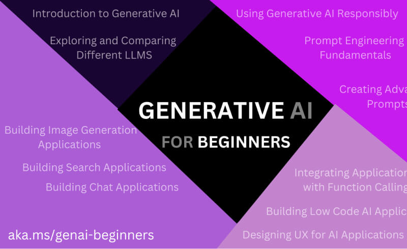 AI学习网站，AI工具，Generative AI for Beginners | AI智库导航-aiguide.cc